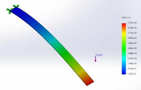 Beam Bending Experimentation Report - Quintin Nelson